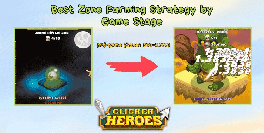 Zone Farming Guide: Ultimate Clicker Heroes 2025 Strategies - Clicker ...